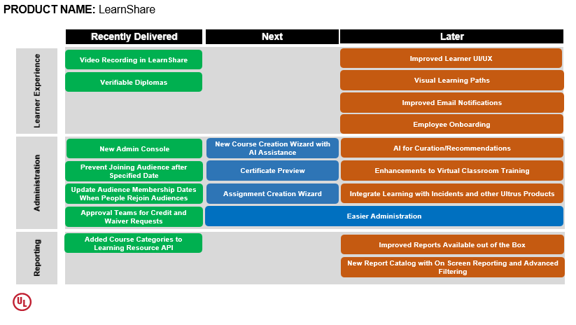 LearnShare Road Map