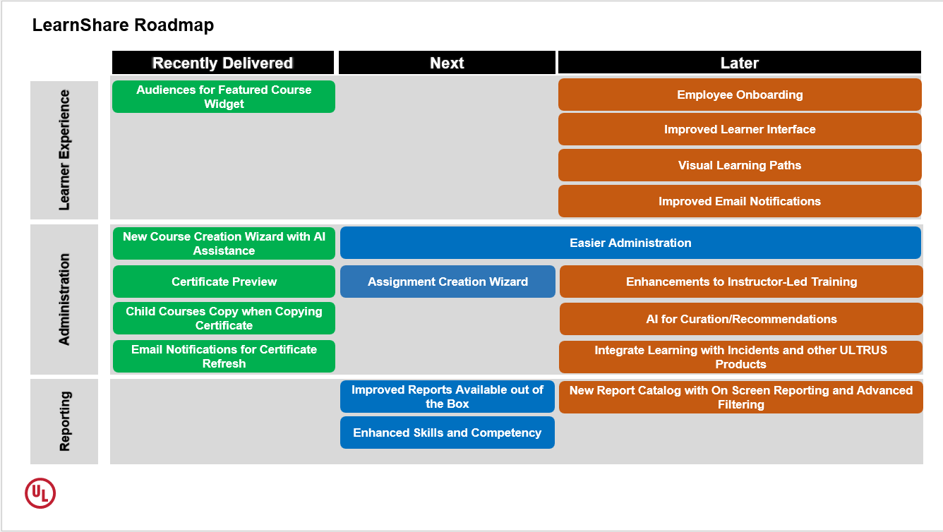 LearnShare Road Map